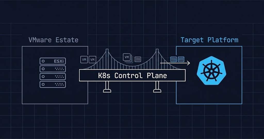 Kubernetes VMware Exit Ramp: How Platform Teams Reduce Dependence